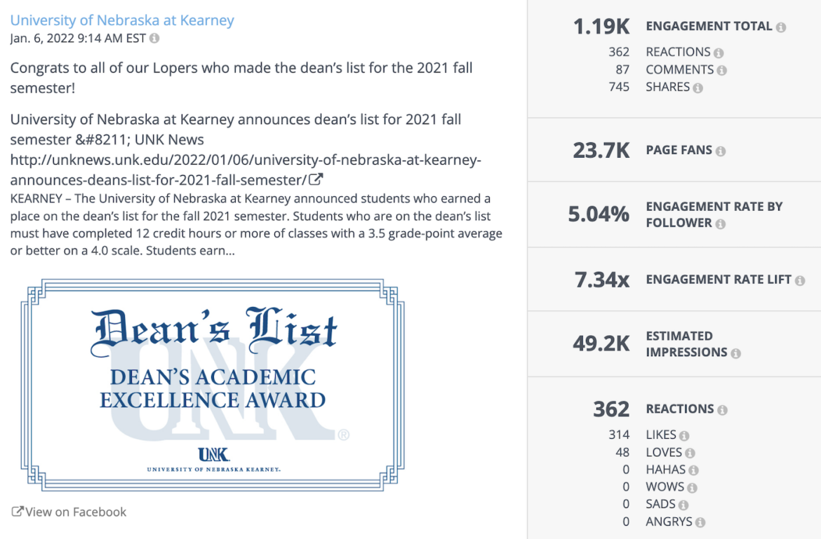 2022 Top D2 Universities on Facebook | Rival IQ