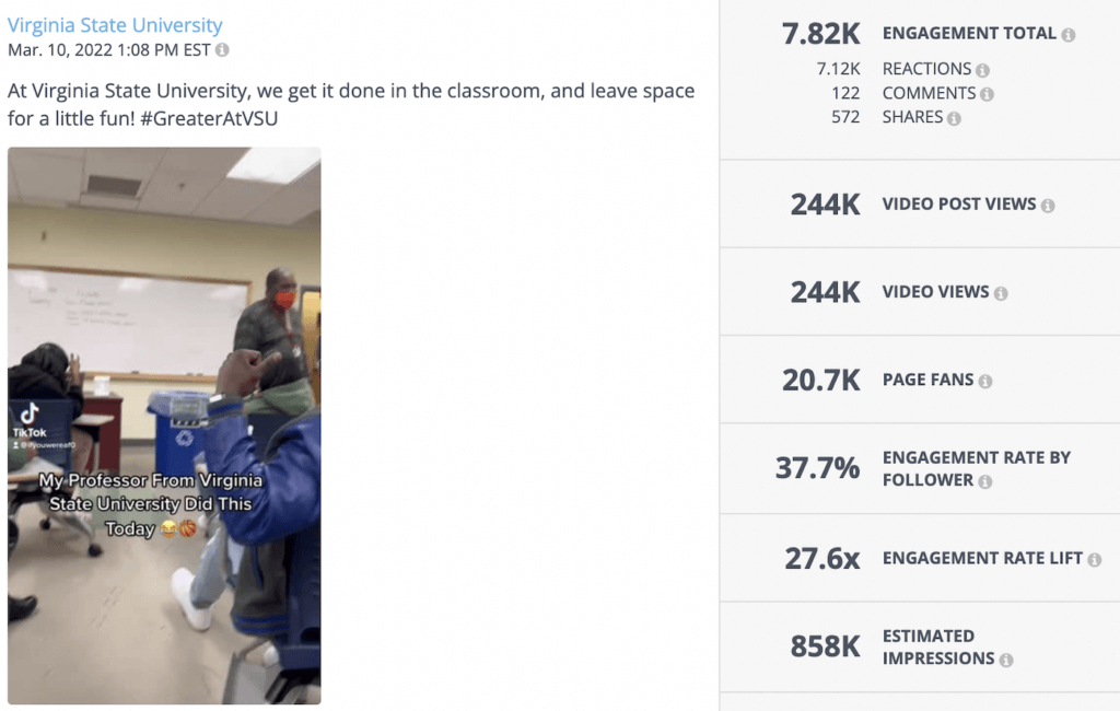 2022 Top D2 Universities on Facebook | Rival IQ