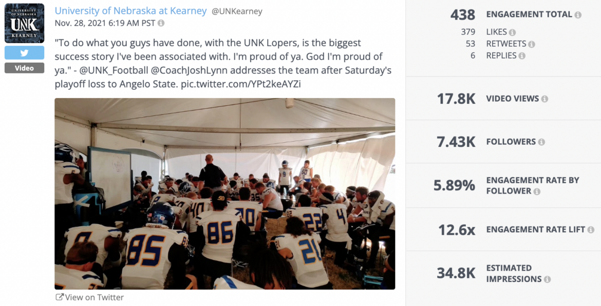 Tweet #inspo From the Top D2 Schools on Twitter in 2022 | Rival IQ