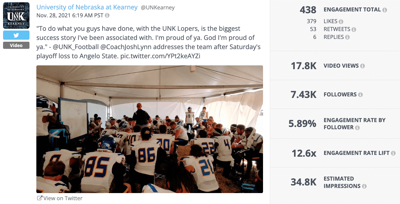 Tweet #inspo From the Top D2 Schools on Twitter in 2022 | Rival IQ