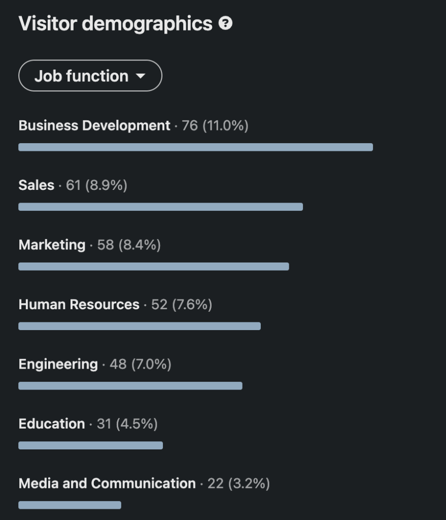 Top 11 LinkedIn Metrics You Should Know | Rival IQ