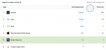Top 11 LinkedIn Metrics You Should Know | Rival IQ