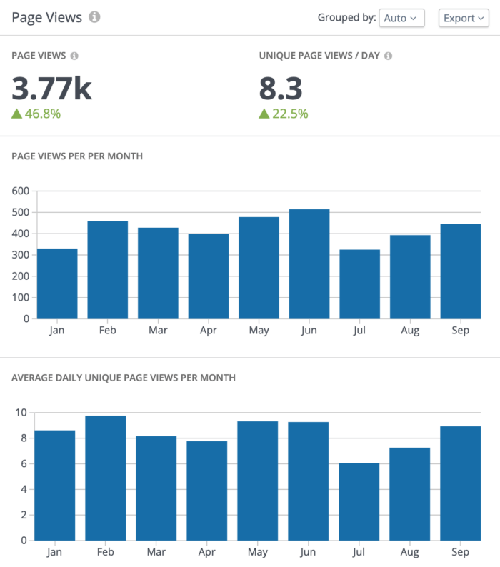 Top 11 LinkedIn Metrics You Should Know | Rival IQ