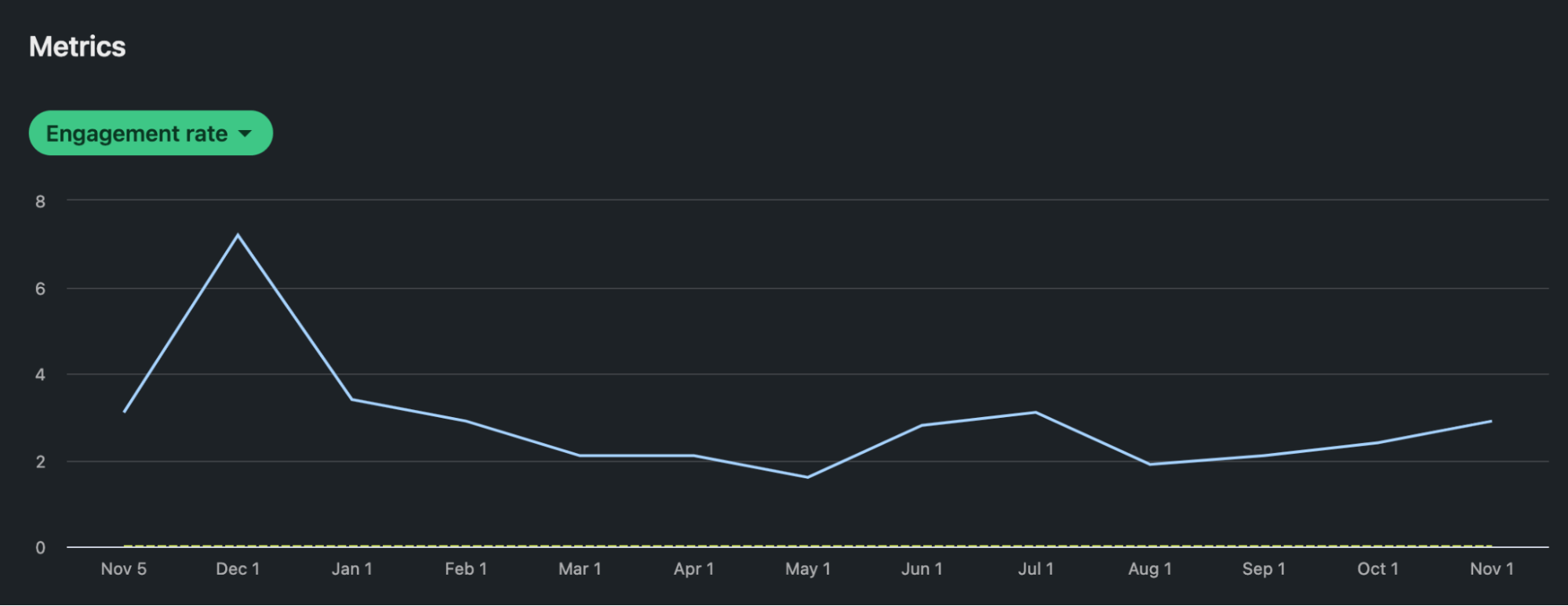 Top 11 LinkedIn Metrics You Should Know | Rival IQ
