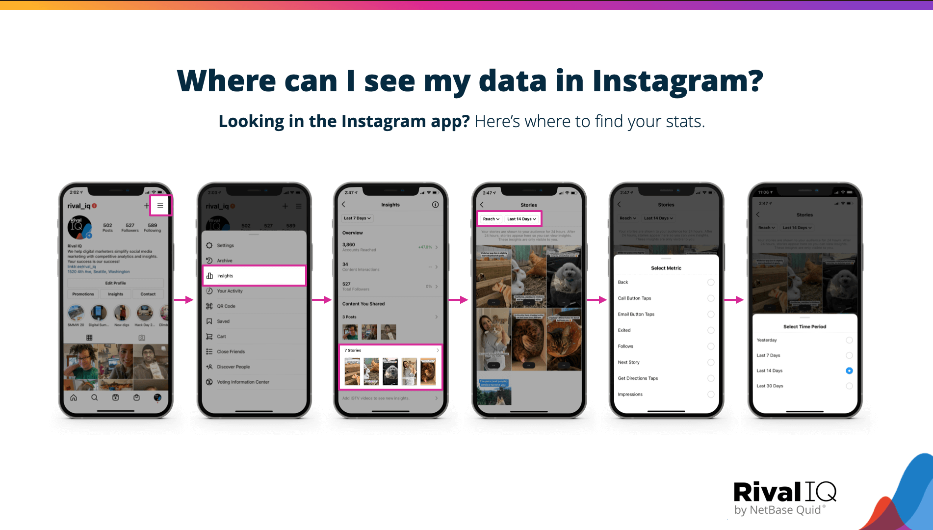 2023 Instagram Stories Benchmark Report | Rival IQ