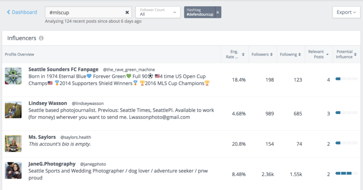 A guide to Discover and Track the Right Influencers for your Brand