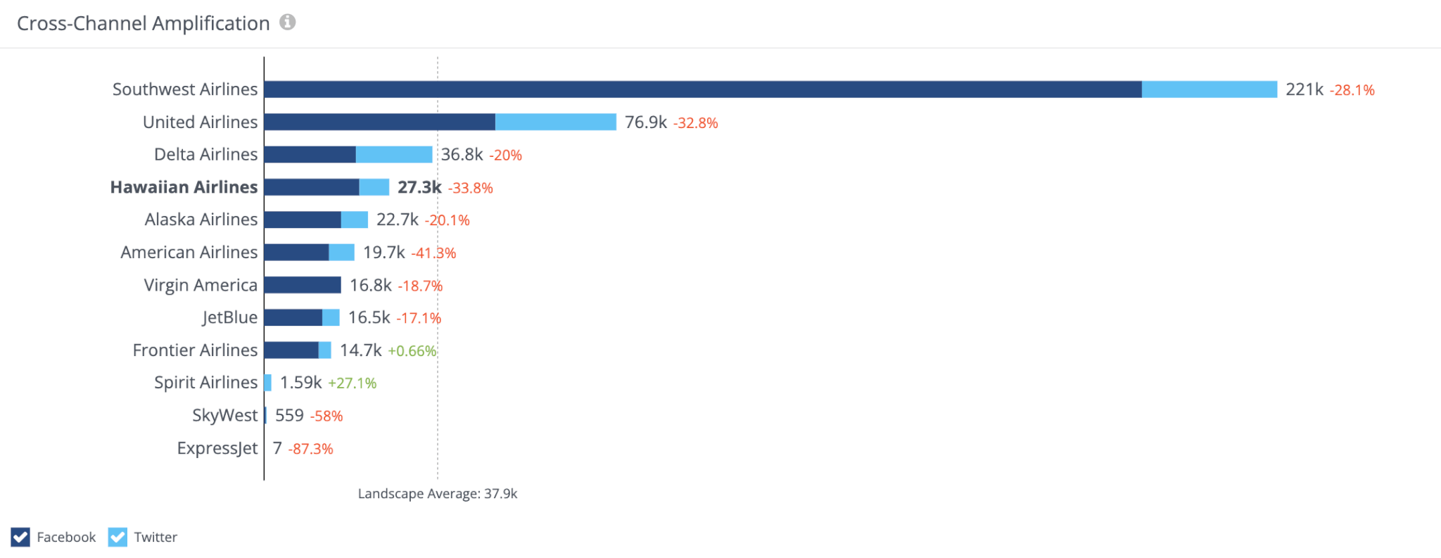 10 Social Media Metrics You Need in 2023 | Rival IQ