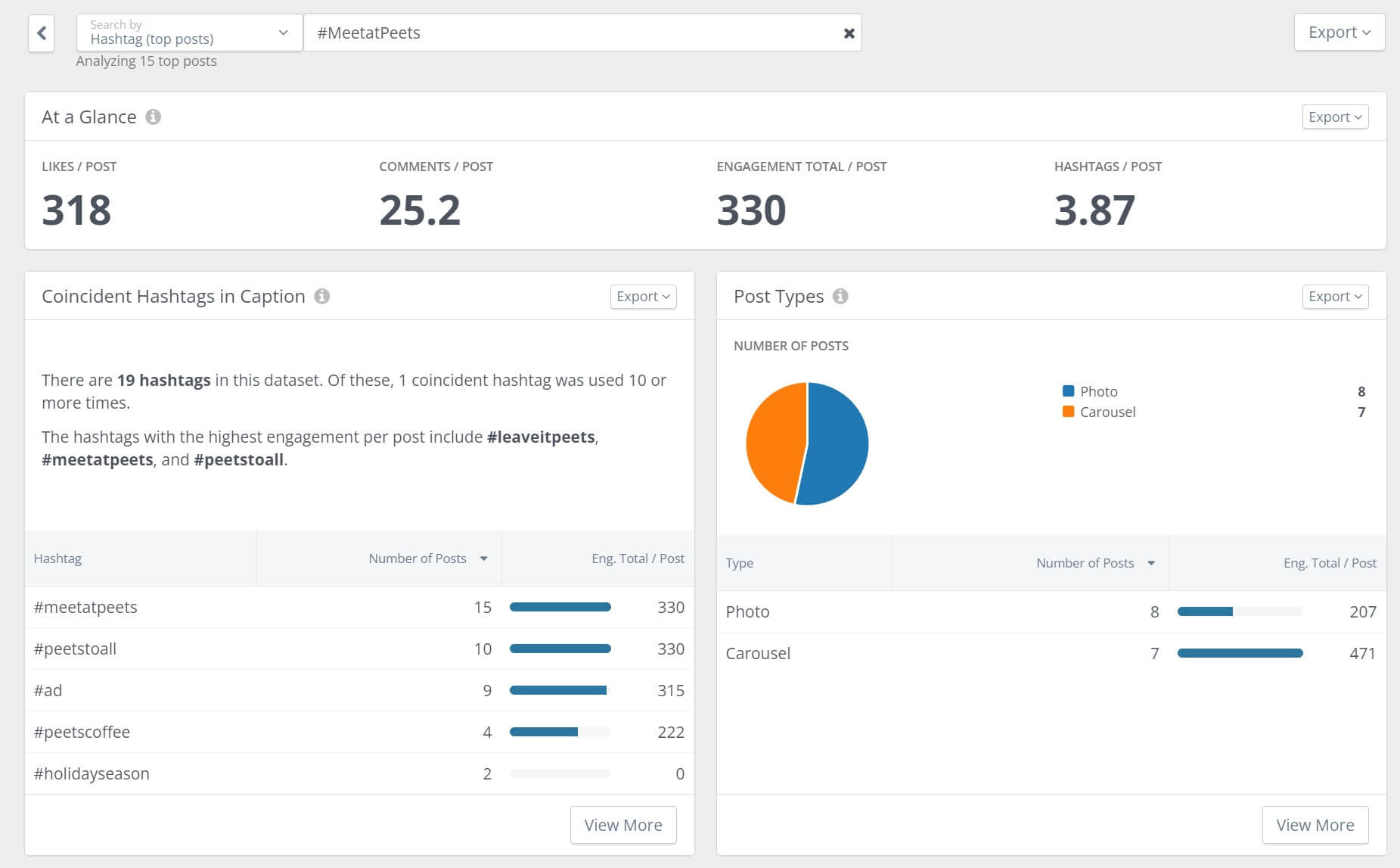 The Top 5 KPIs to Measure Social Media Success | Rival IQ