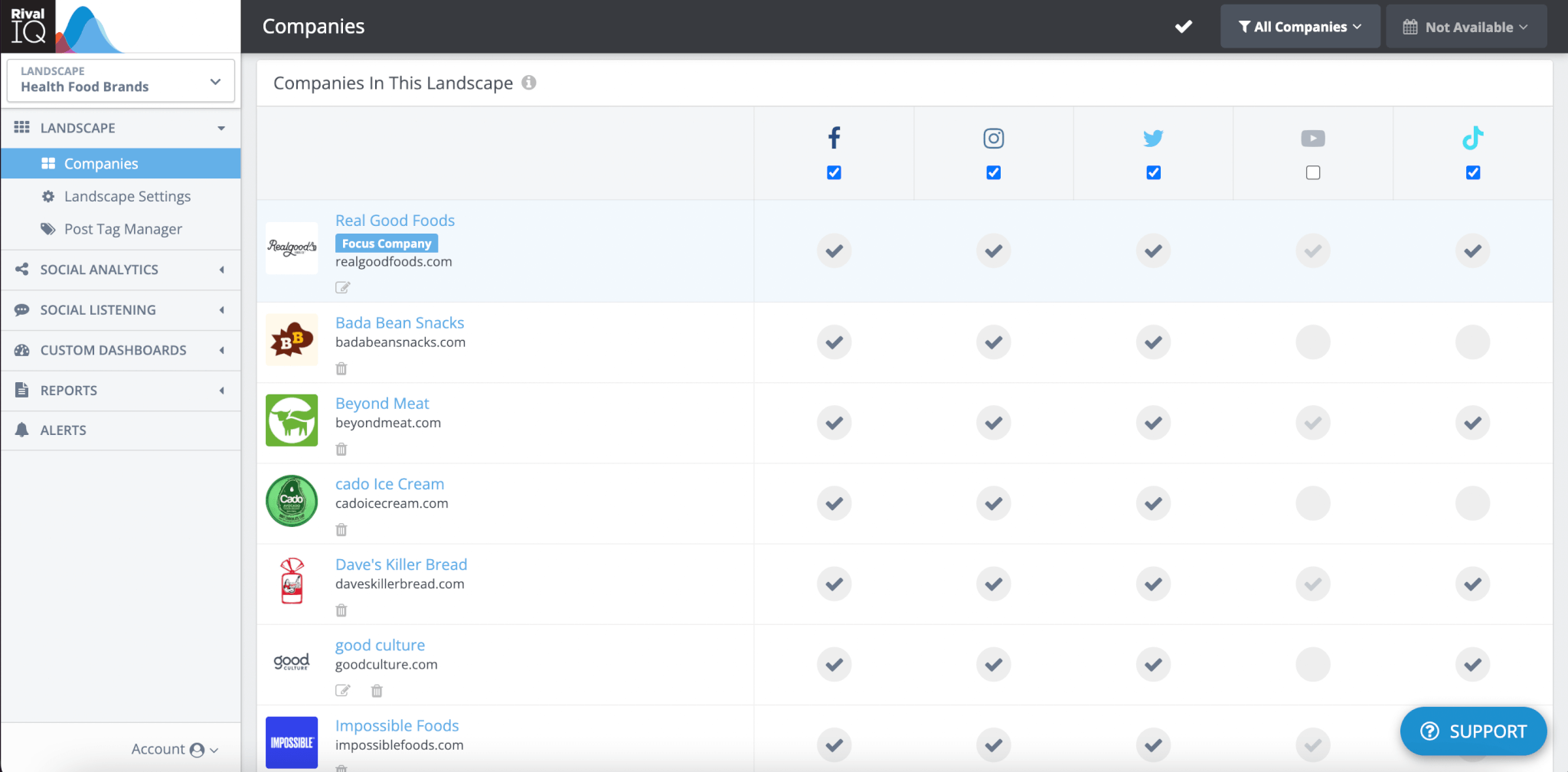 How to Use Competitive Benchmarks to Improve Your Social Performance