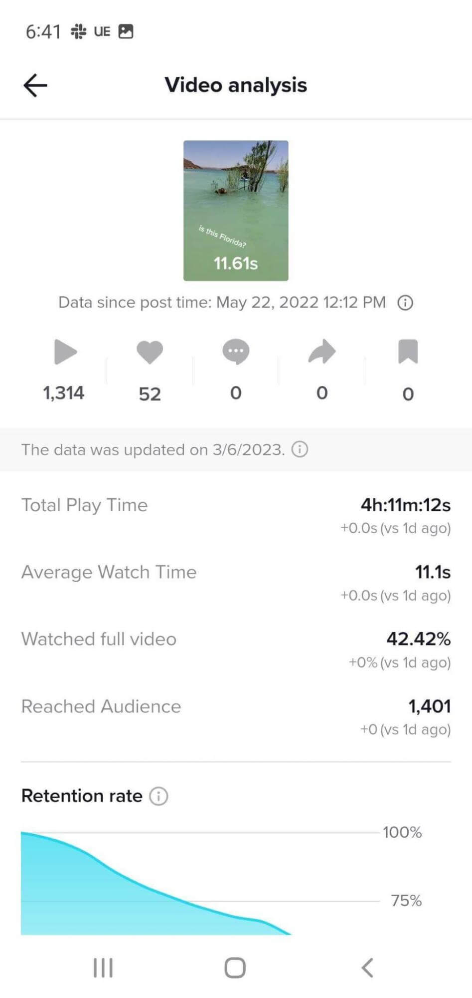 Reach vs. Impressions. What's the difference? | Rival IQ