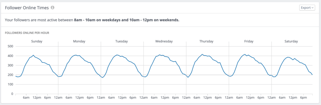 Why Are My Instagram Story Views So Low & How Can I Increase Them?