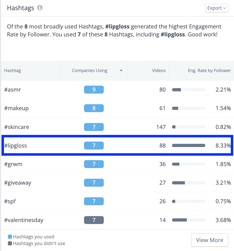 5 Trends to Copy From the Top Beauty Brands on TikTok | Rival IQ