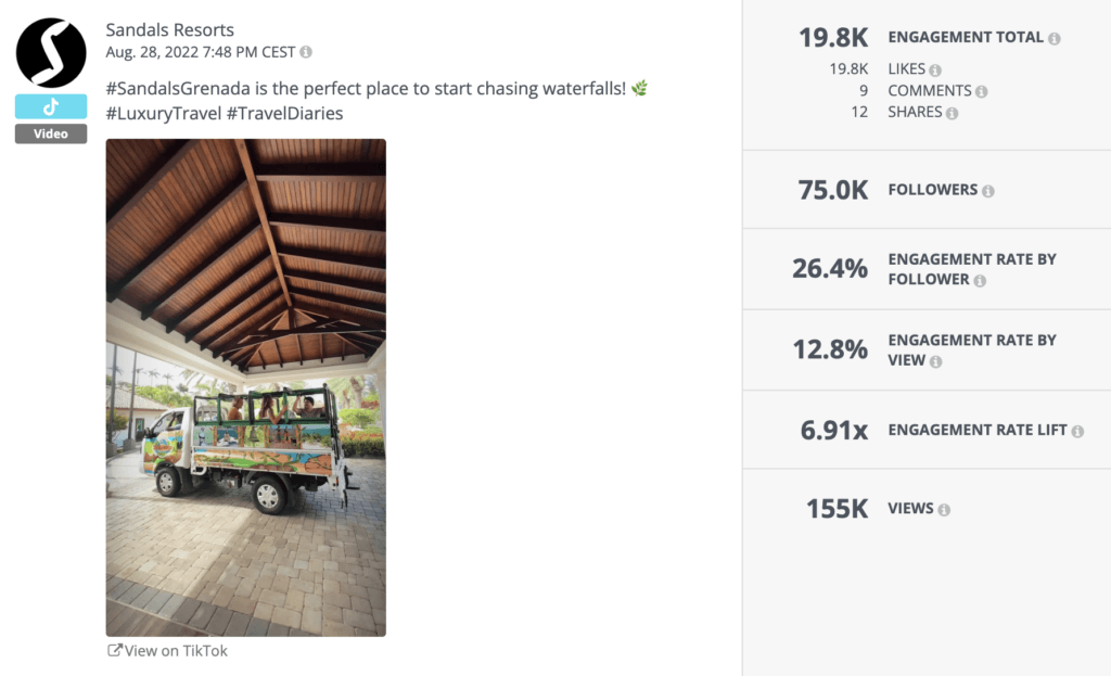 The Top 3 Industries Using TikTok to Inspire Your Content | Rival IQ
