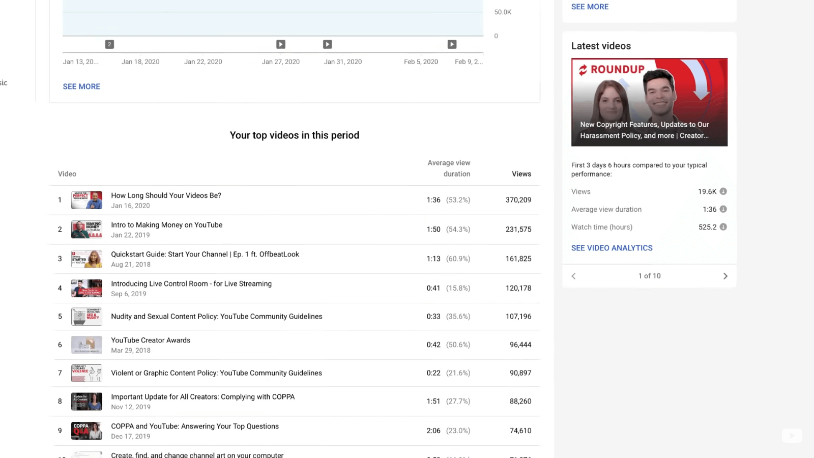 YouTube Analytics 101: A Beginner's Guide to Measuring Success | Rival IQ