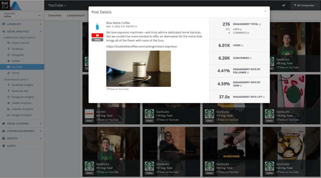 YouTube Analytics 101: A Beginner's Guide to Measuring Success | Rival IQ
