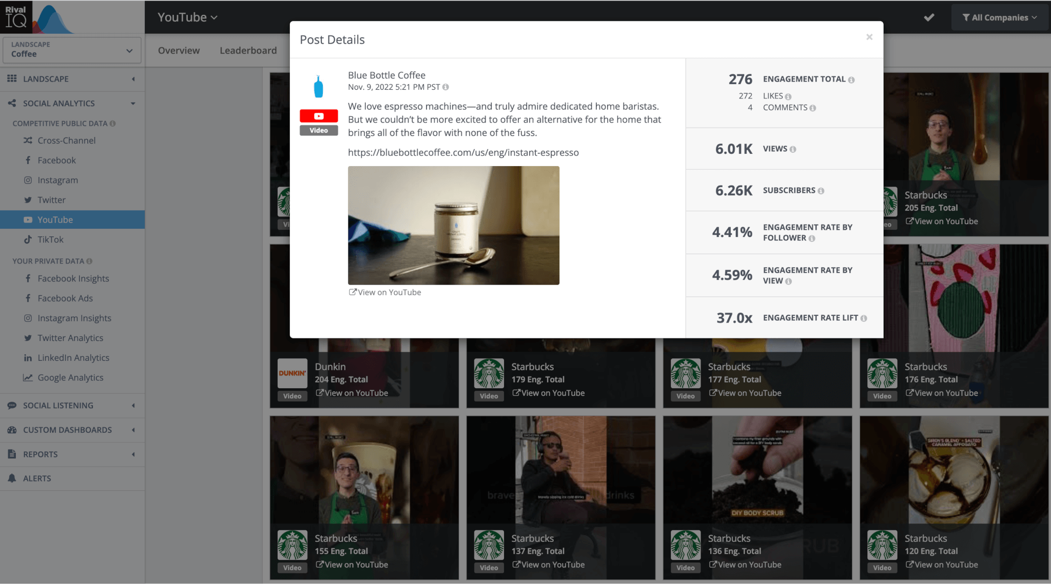 YouTube Analytics 101: A Beginner's Guide to Measuring Success | Rival IQ
