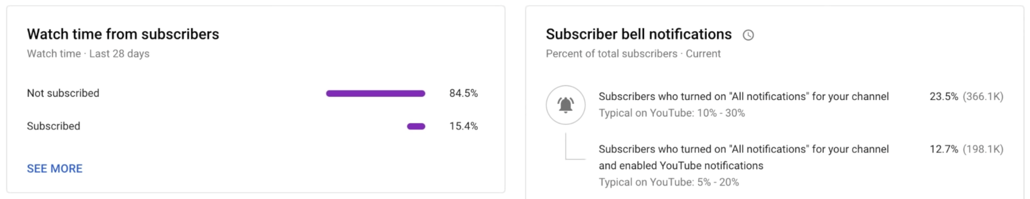 YouTube Analytics 101: A Beginner's Guide to Measuring Success | Rival IQ