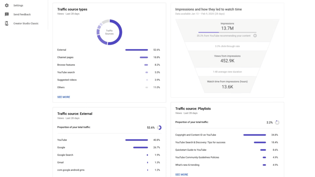 YouTube Analytics 101: A Beginner's Guide to Measuring Success | Rival IQ