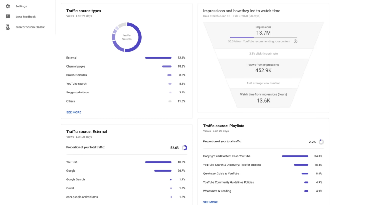 YouTube Analytics 101: A Beginner's Guide to Measuring Success | Rival IQ