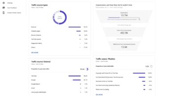 YouTube Analytics 101: A Beginner's Guide to Measuring Success | Rival IQ