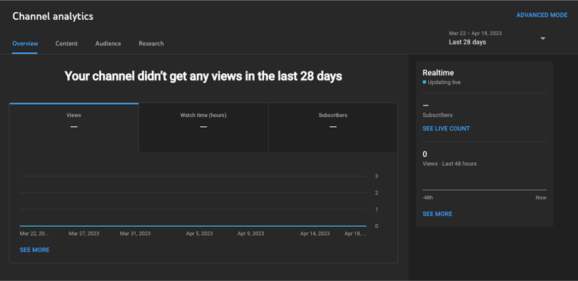 YouTube Analytics 101: A Beginner's Guide to Measuring Success | Rival IQ