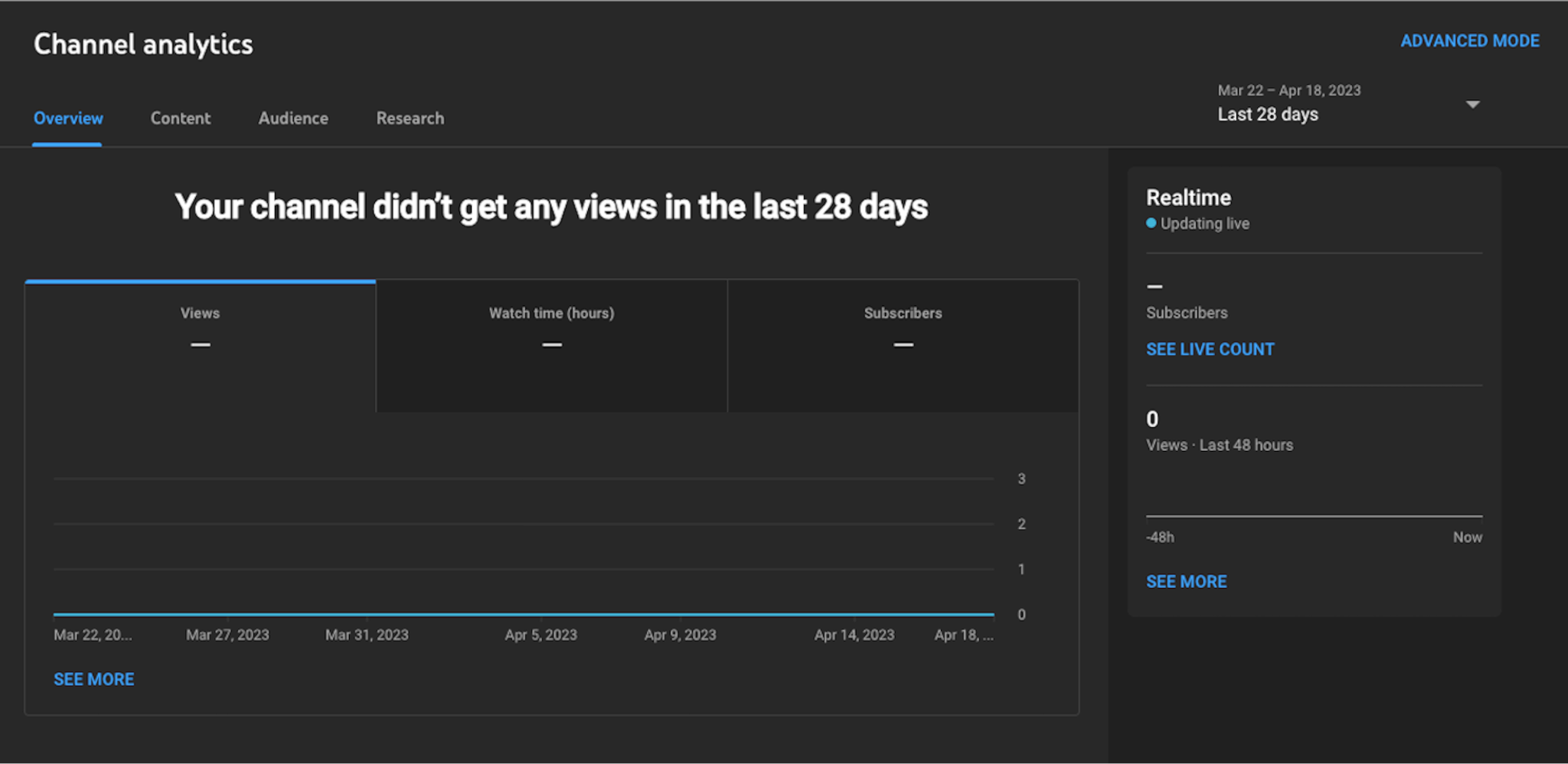 YouTube Analytics 101: A Beginner's Guide to Measuring Success | Rival IQ