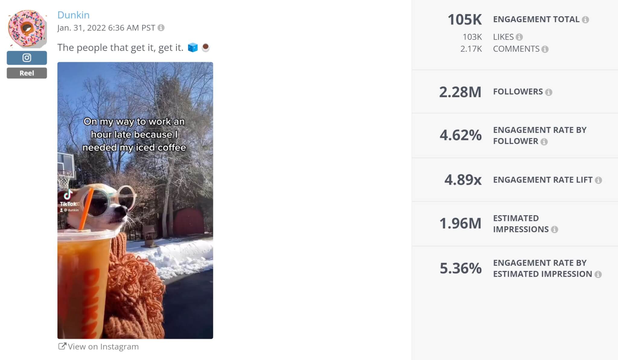 The 10 Best Practices for Instagram Reels | Rival IQ