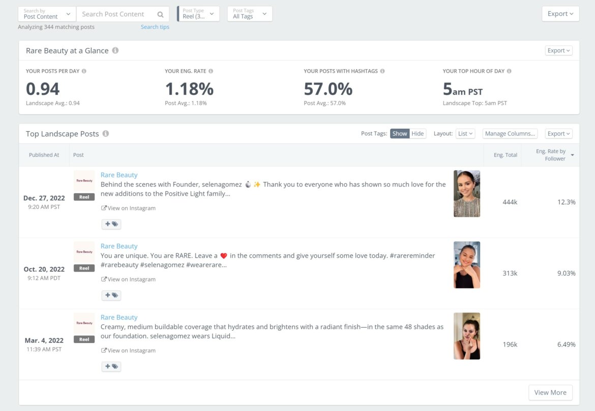 The 10 Best Practices for Instagram Reels | Rival IQ