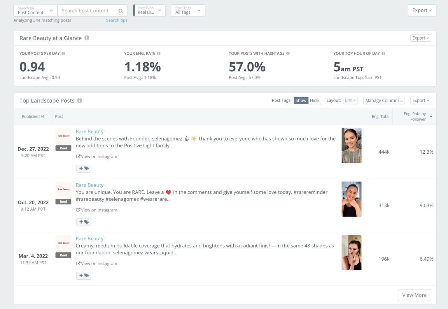 The 10 Best Practices for Instagram Reels | Rival IQ