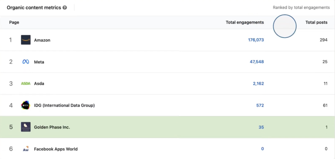How to Perform a LinkedIn Competitor Analysis | Rival IQ