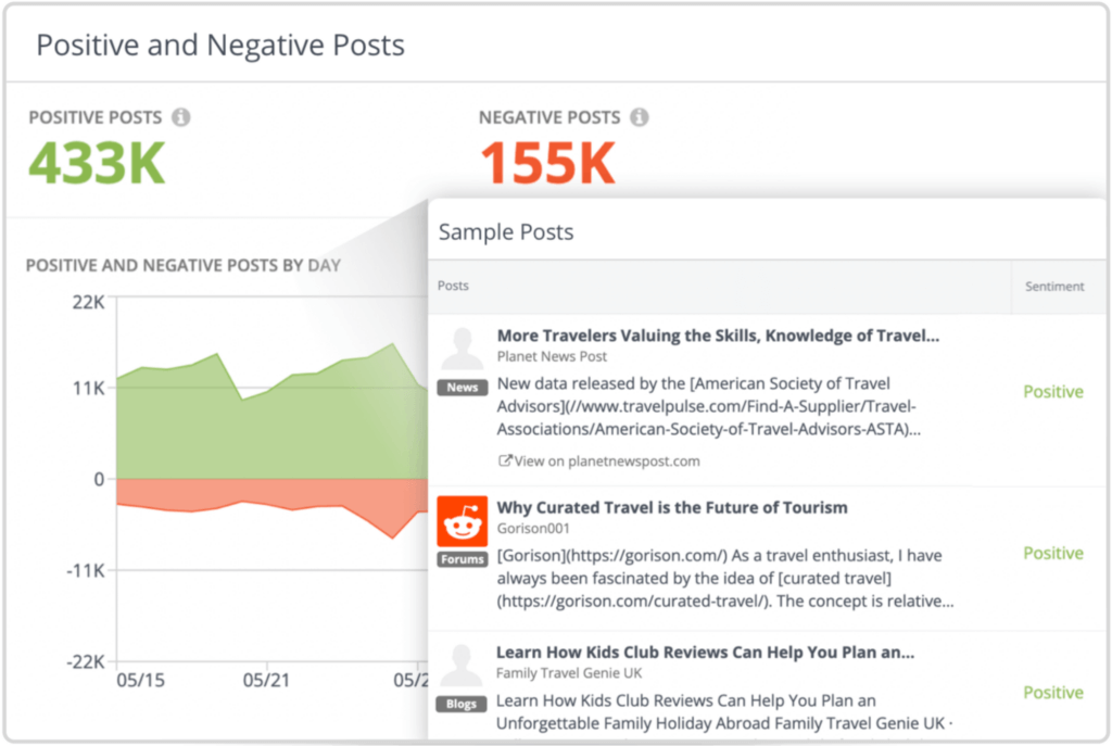 Social Media Sentiment Analysis Tools And Tips For 2023 Rival IQ social-media-sentiment-analysis-tools-and-tips-for-2023-rival-iq