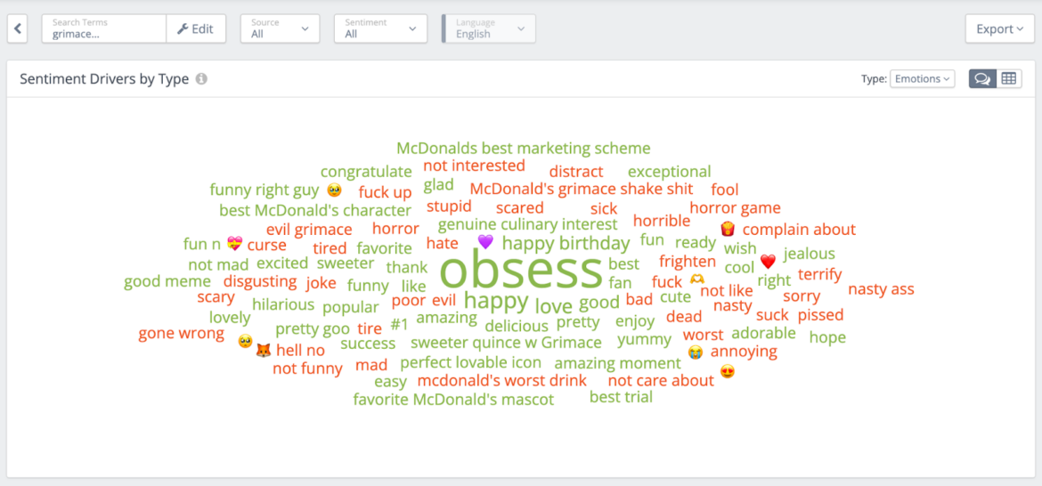 Social Listening Examples From Brands Doing It Right | Rival IQ