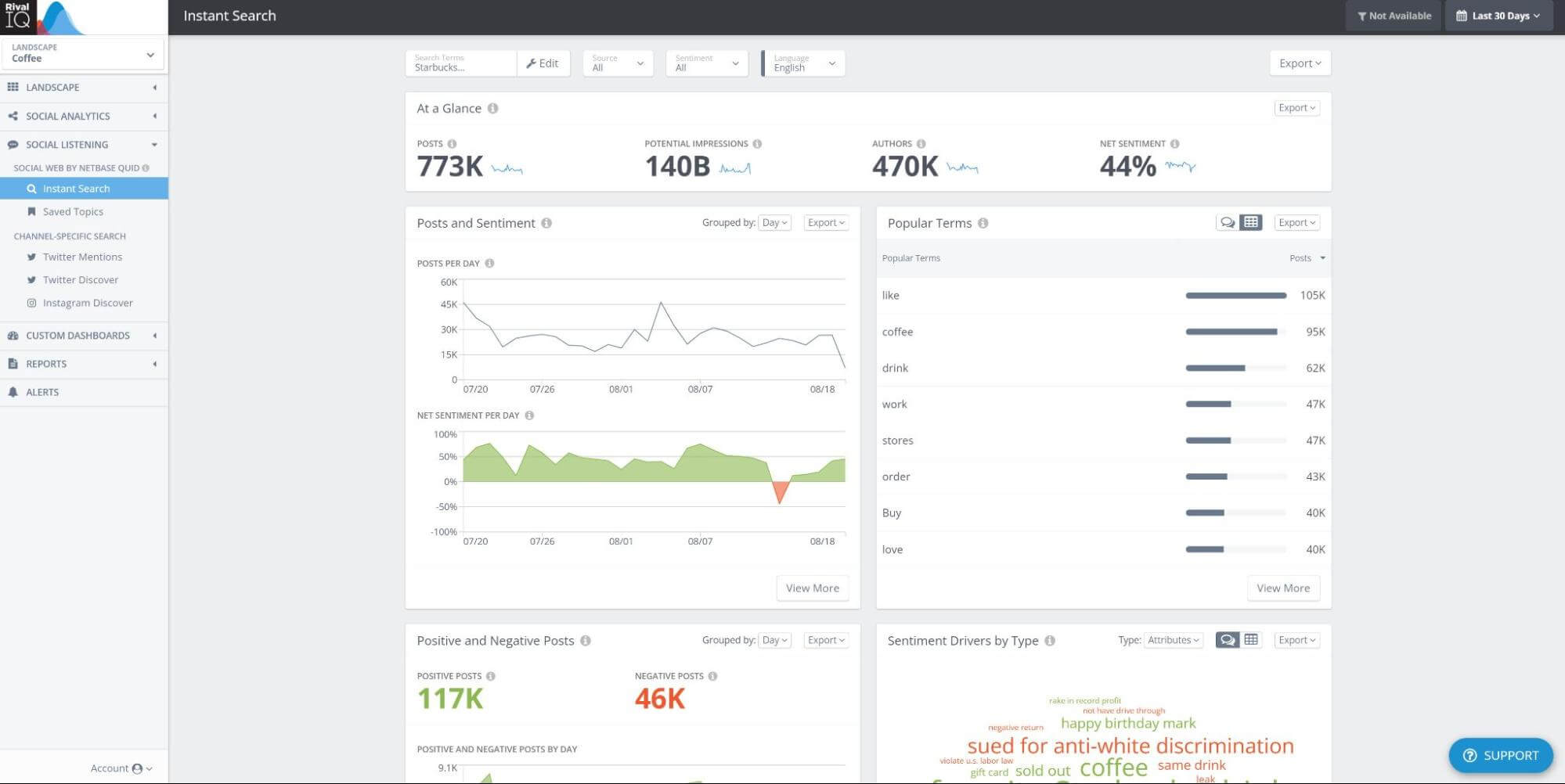 The 7 Most Important Social Listening Metrics to Monitor