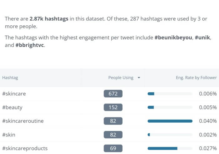 The 8 Most Important Twitter Metrics and How to Track Them