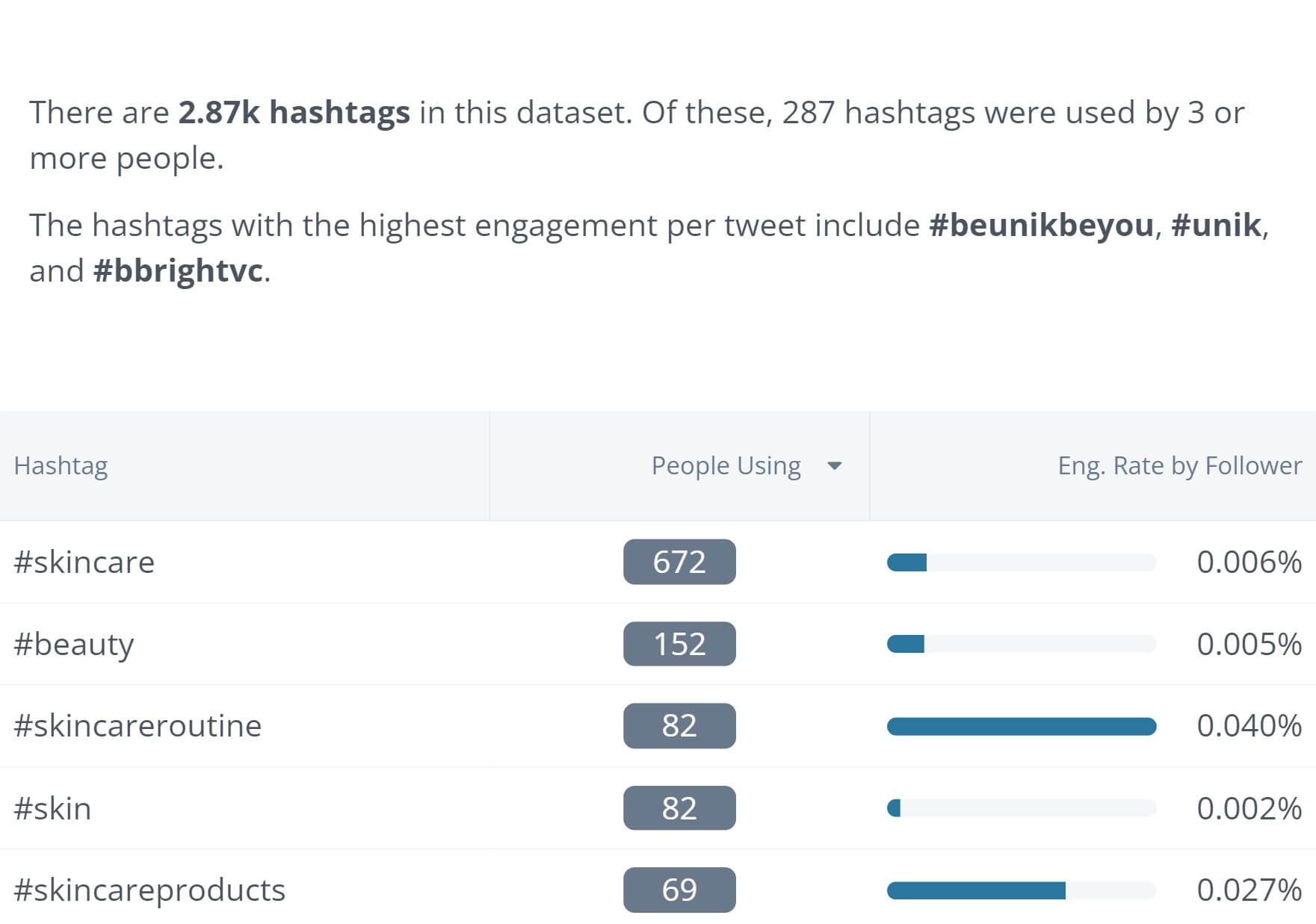 The 8 Most Important Twitter Metrics and How to Track Them