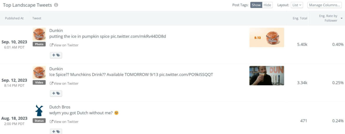 The 8 Most Important Twitter Metrics and How to Track Them