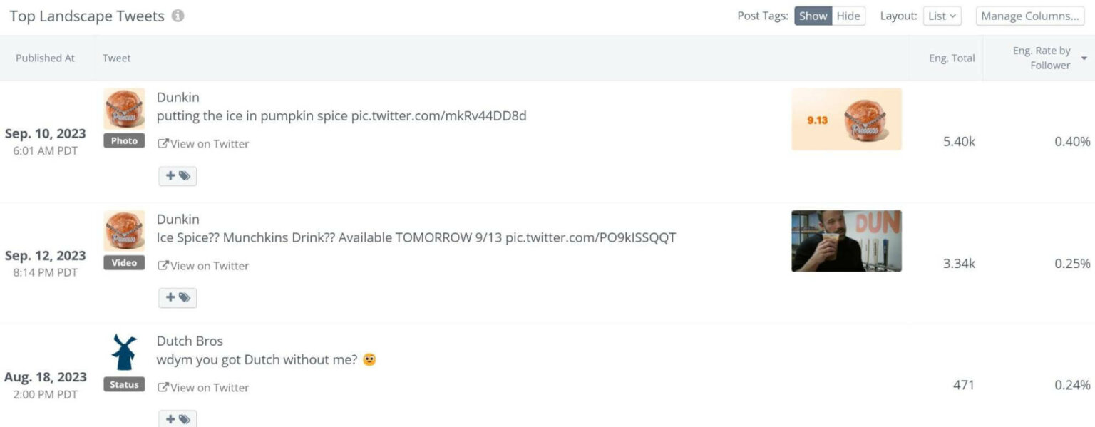 The 8 Most Important Twitter Metrics and How to Track Them