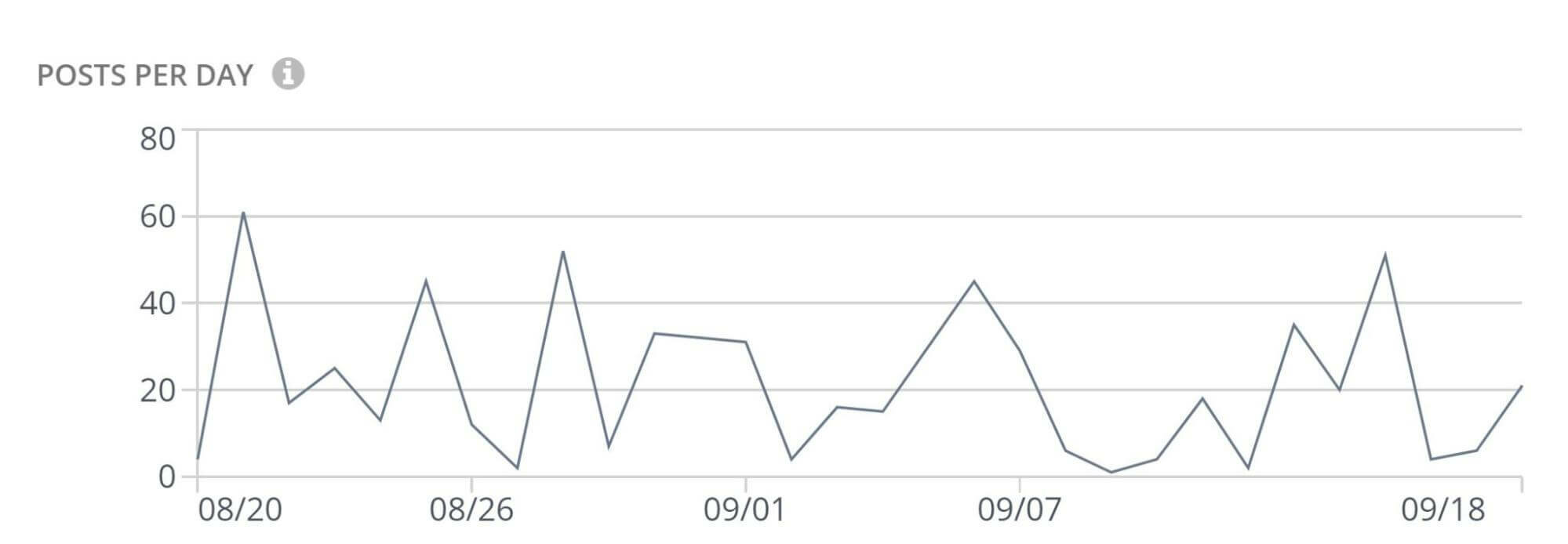 The 8 Most Important Twitter Metrics and How to Track Them