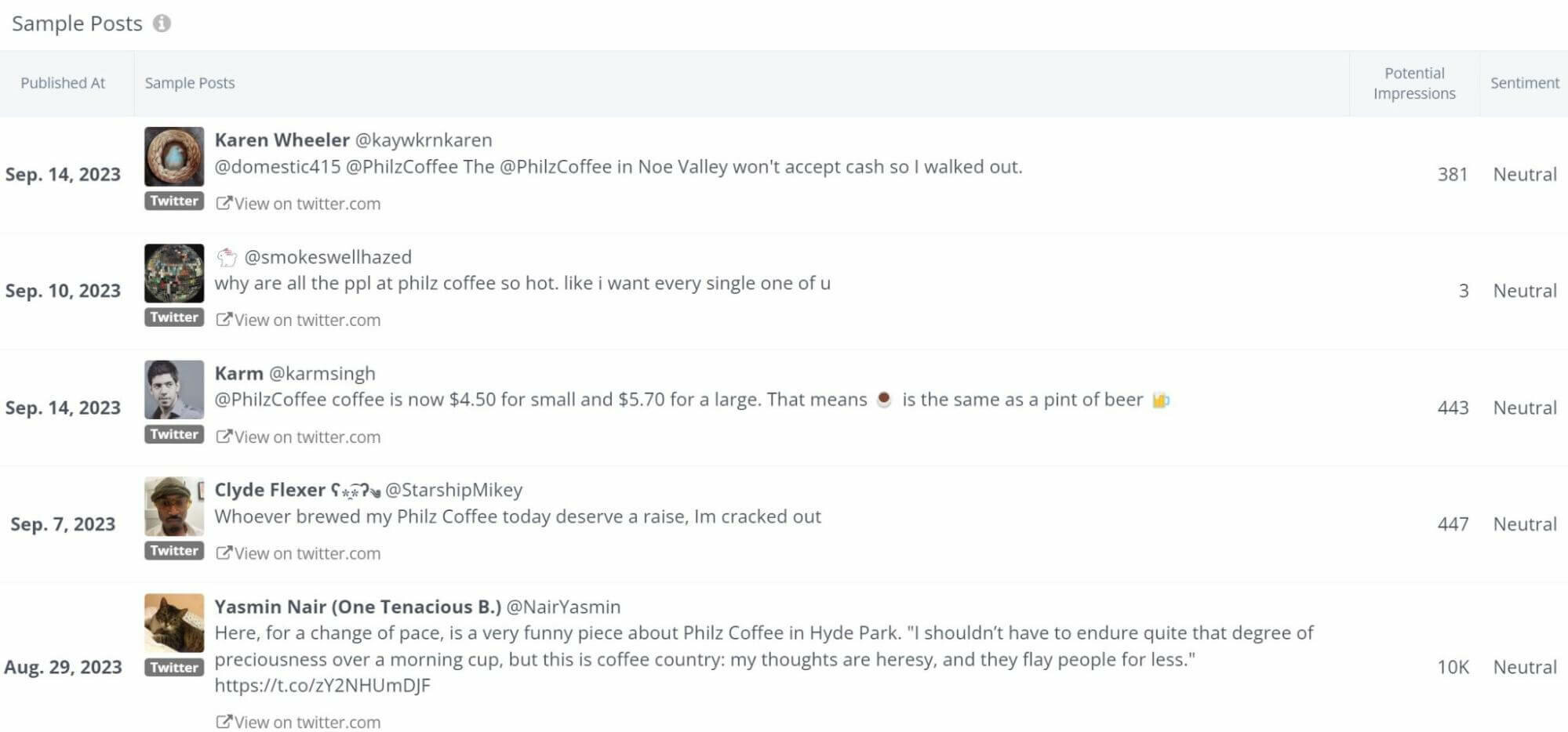 The 8 Most Important Twitter Metrics and How to Track Them