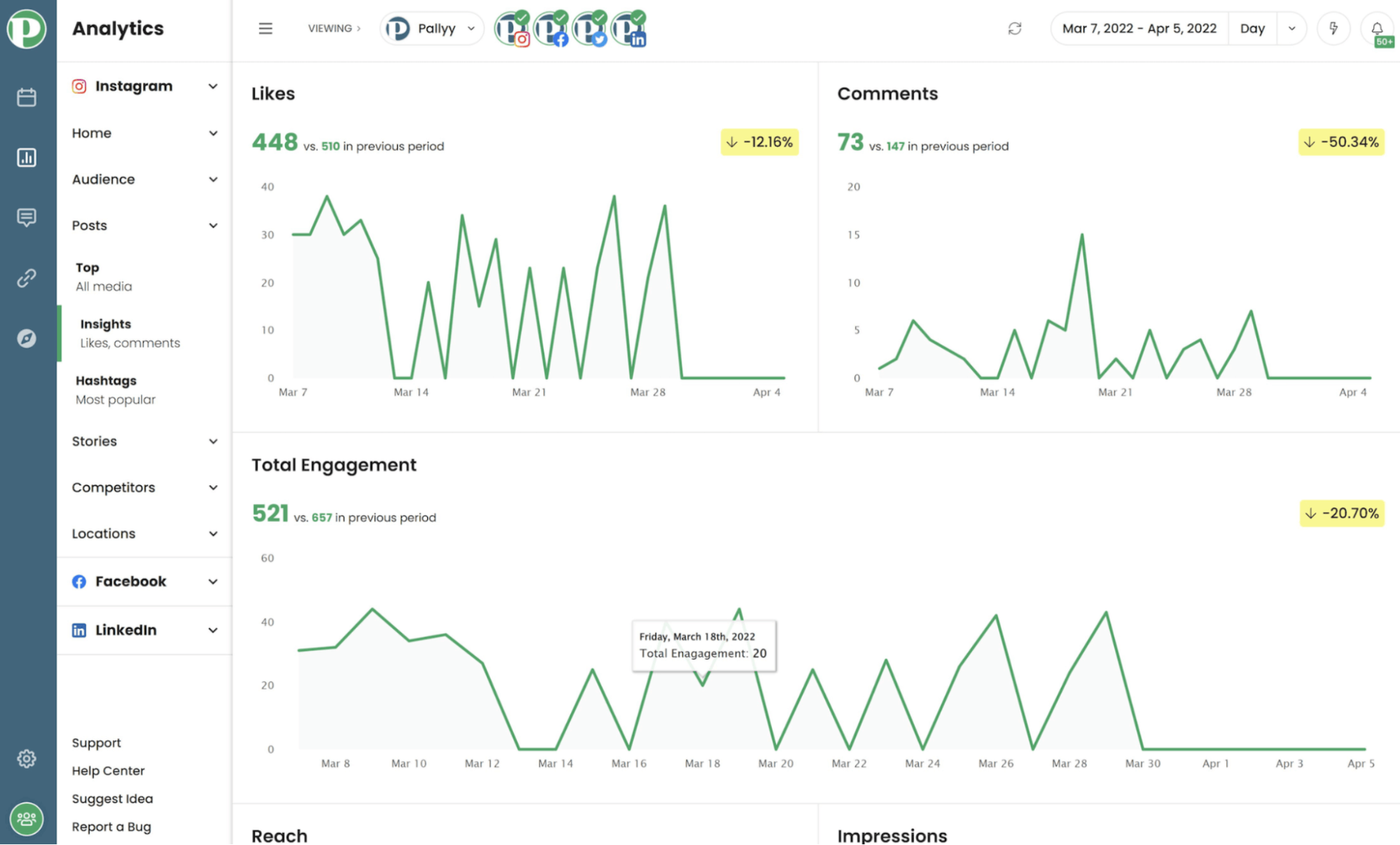 10 Best Instagram Analytics Tools to Boost Your Engagement | Rival IQ