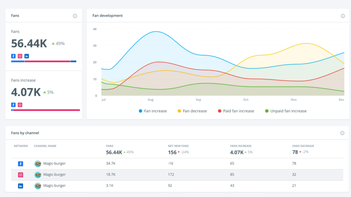 10 Best Instagram Analytics Tools to Boost Your Engagement | Rival IQ