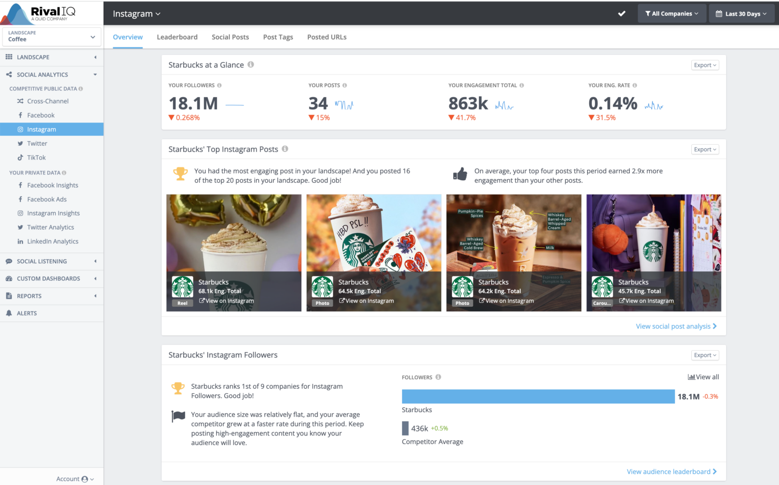 10 Best Instagram Analytics Tools to Boost Your Engagement | Rival IQ