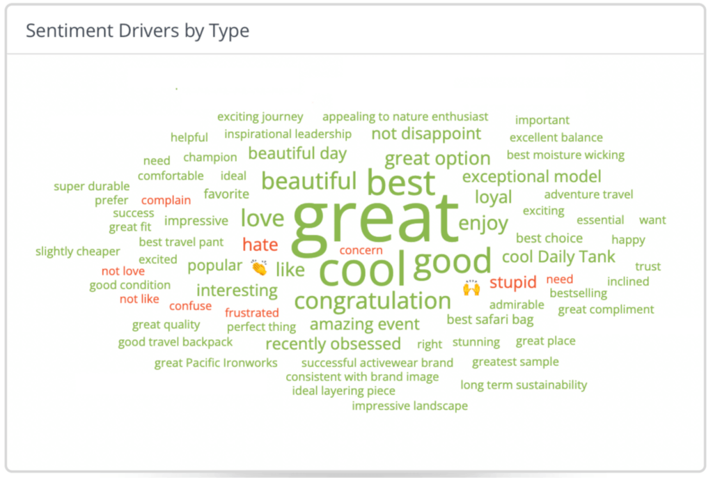 What is Social Listening and Why Does It Matter? | Rival IQ