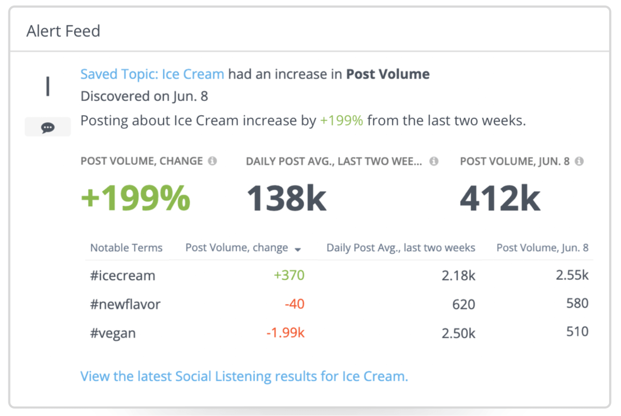 What is Social Listening and Why Does It Matter? | Rival IQ