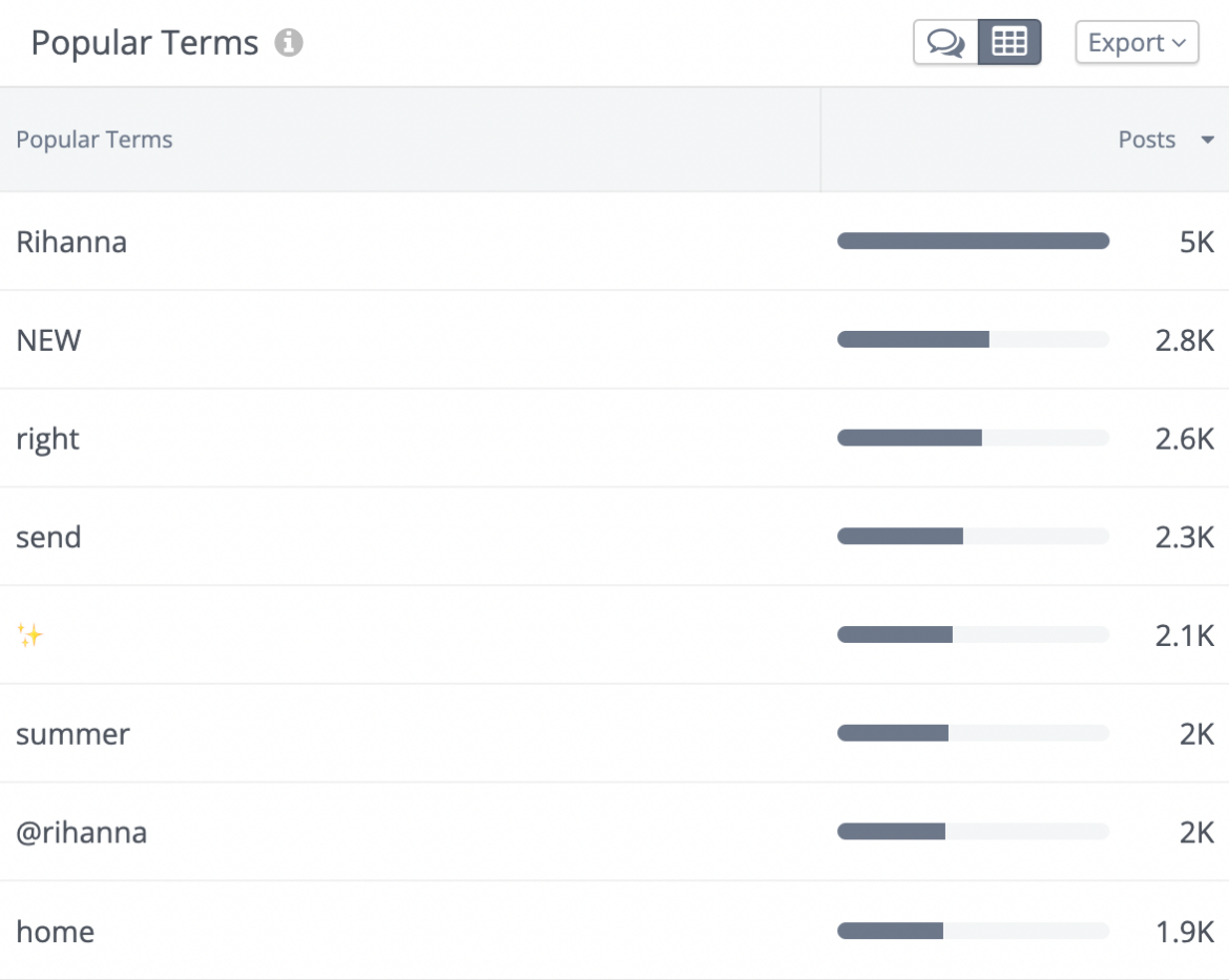 How to Create a Powerful Social Listening Strategy | Rival IQ