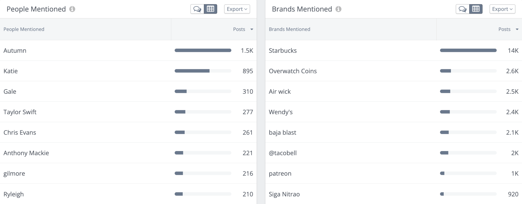 How to Create a Powerful Social Listening Strategy | Rival IQ