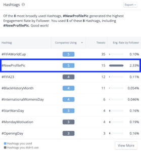 A Complete Guide to Using Hashtags on Twitter | Rival IQ