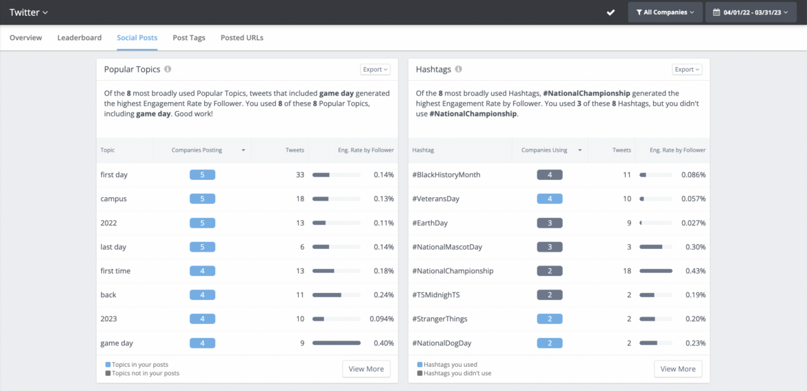 A Complete Guide to Using Hashtags on Twitter | Rival IQ