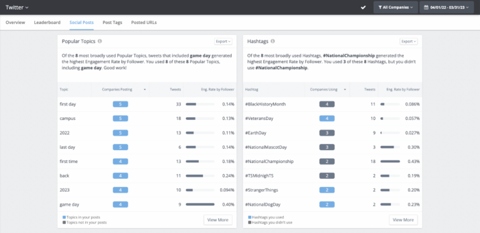 A Complete Guide to Using Hashtags on Twitter | Rival IQ