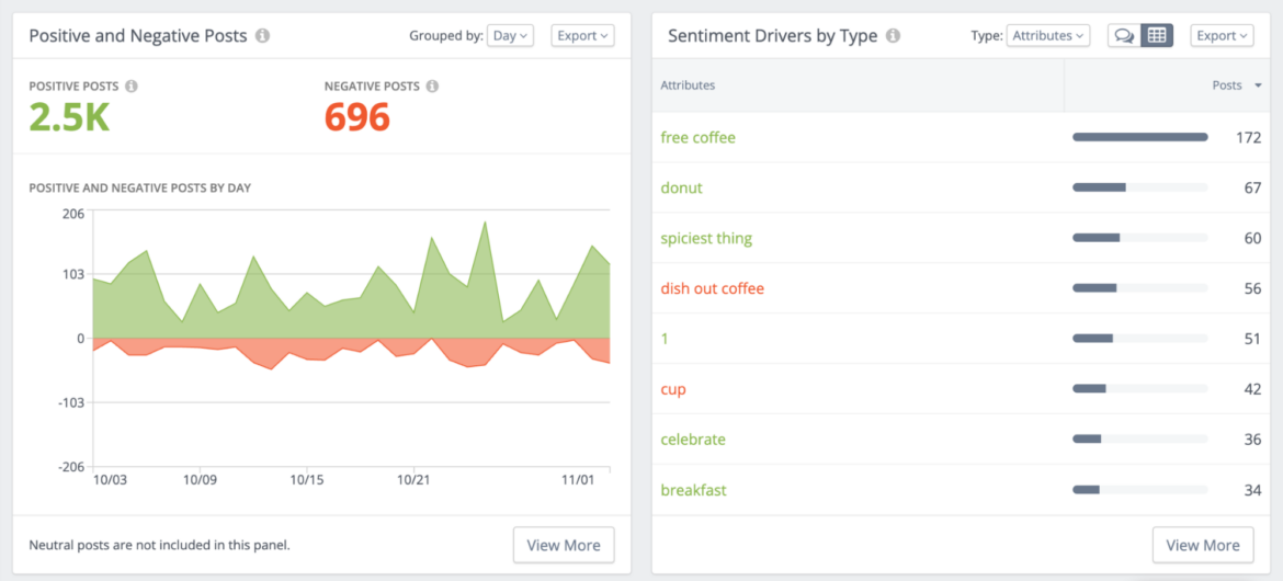 What Is Brand Sentiment Analysis and Why Is It Important? | Rival IQ